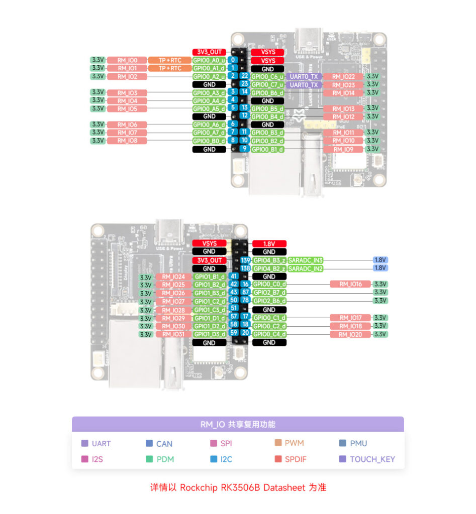 Luckfox Lyra Ultra pinout - Electronics-Lab.com