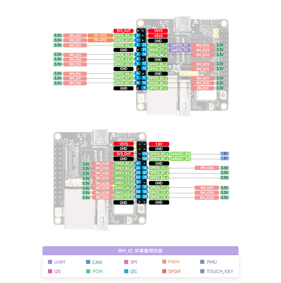 Luckfox Lyra Ultra: RK3506B, DDR2/3, MIPI DSI, USB, Matrix IO.