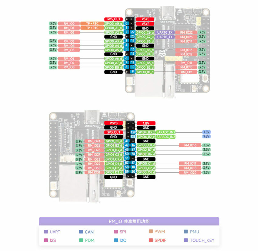 Luckfox Lyra Ultra pinout - Electronics-Lab
