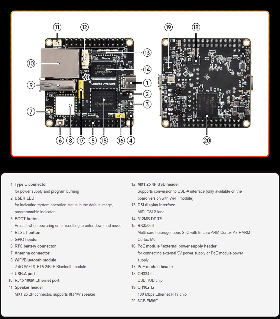 Luckfox Lyra Ultra: RK3506B, DDR2/3, MIPI DSI, USB, Matrix IO.