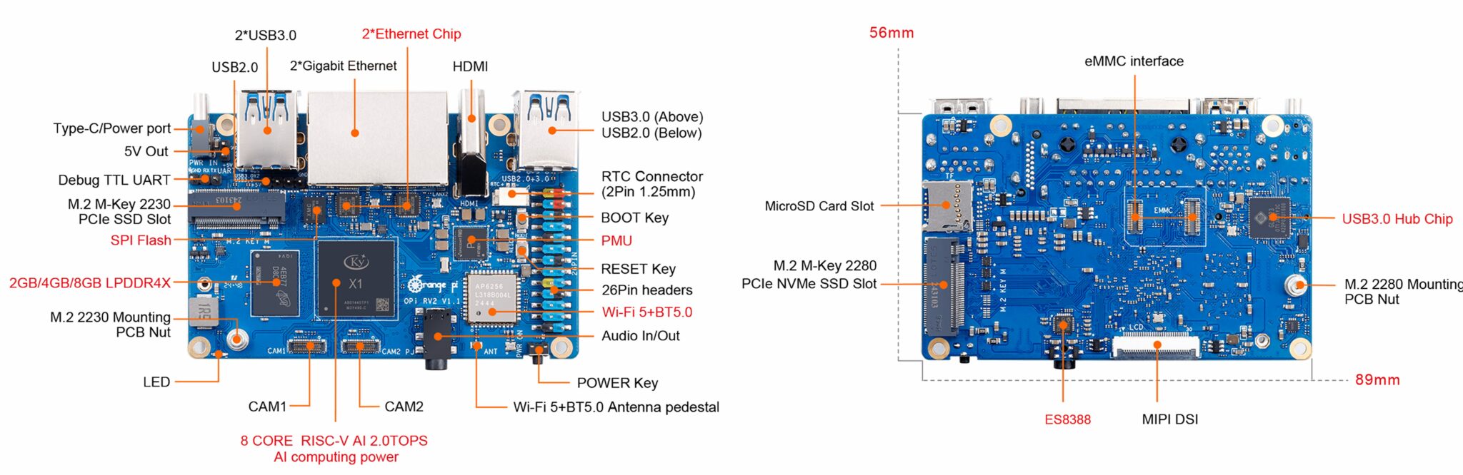 Orange Pi RV2: Ky X1 CPU, 2TOPS AI, 8GB RAM.