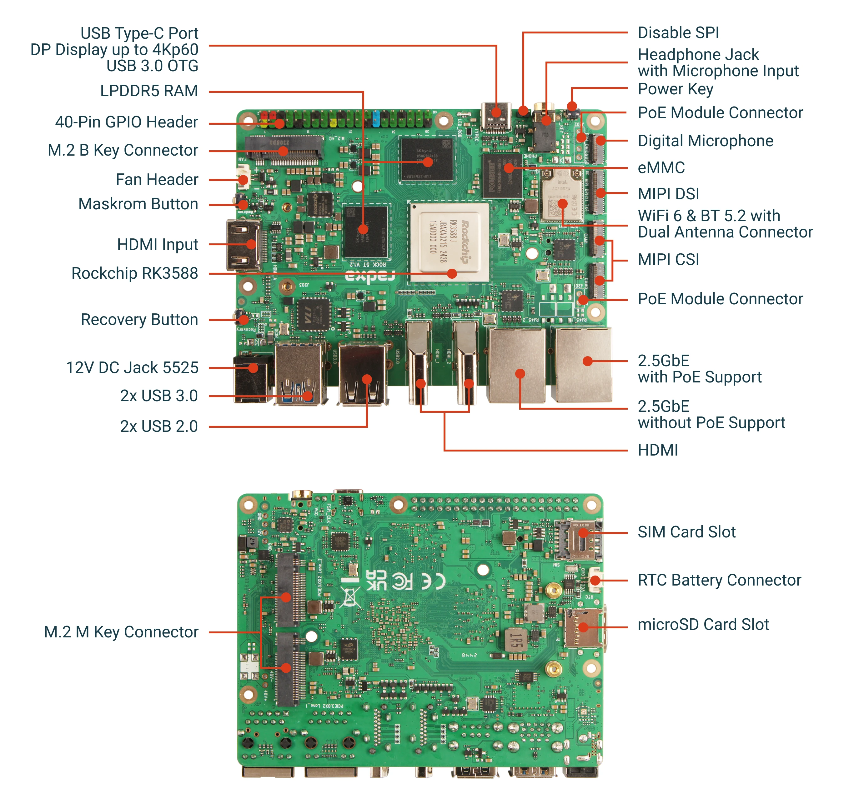 Radxa ROCK 5T Specs - Electronics-Lab.com