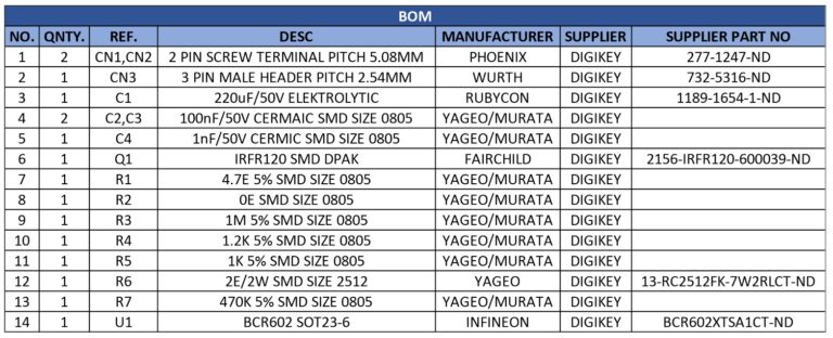 BOM - Electronics-Lab