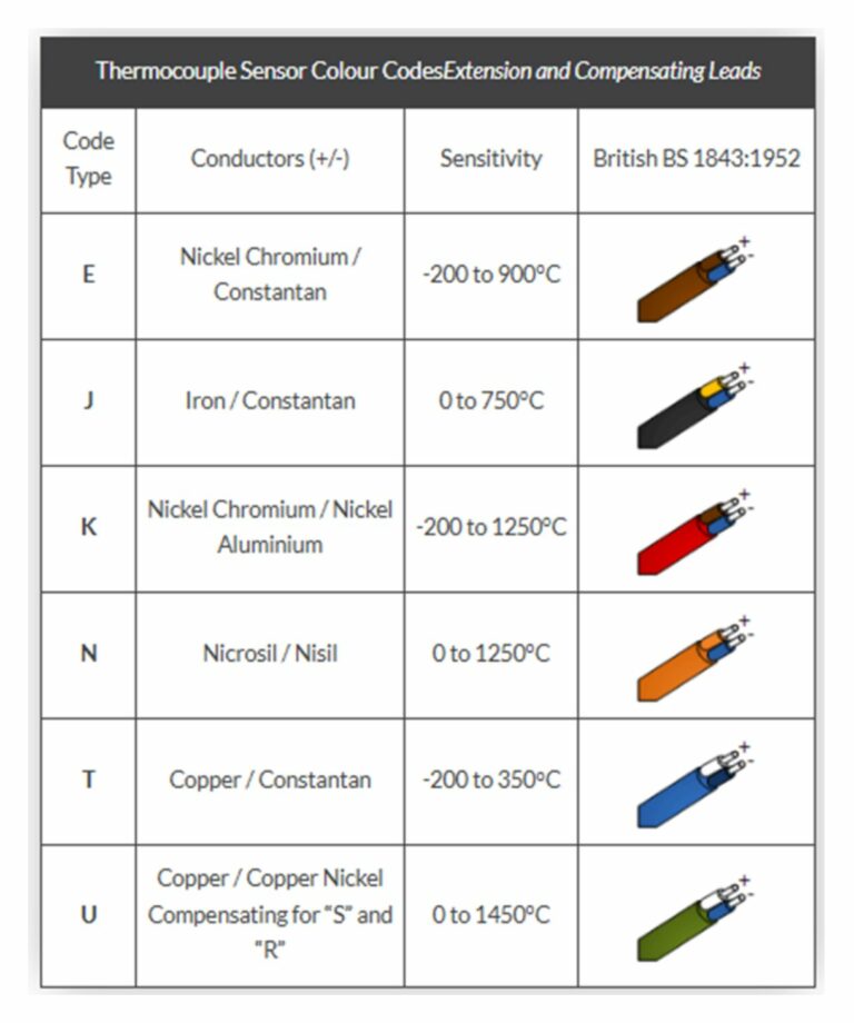 Temperature Sensors - Electronics-Lab