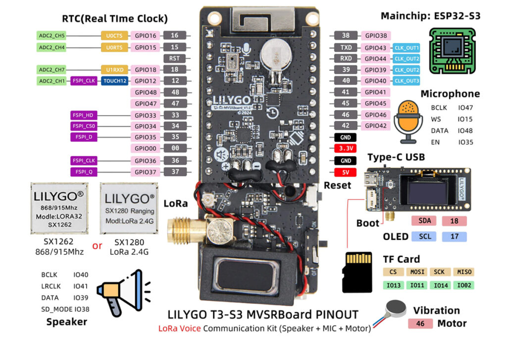 Lilygo T3 S3 Mvsr Esp32 Lora Voice Communication Kit