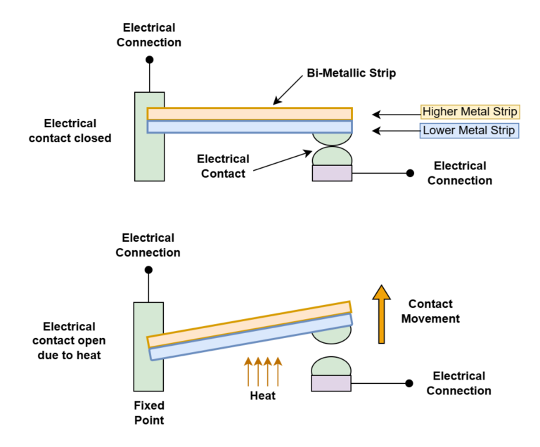 Temperature Sensors-Bi-metallic Thermostat - Electronics-Lab.com