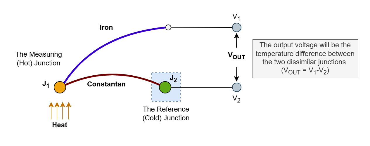 Temperature Sensors - Electronics-Lab