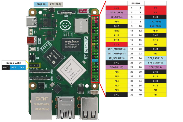 Walnut Pi 2B SBC with Allwinner T527 and AI NPU