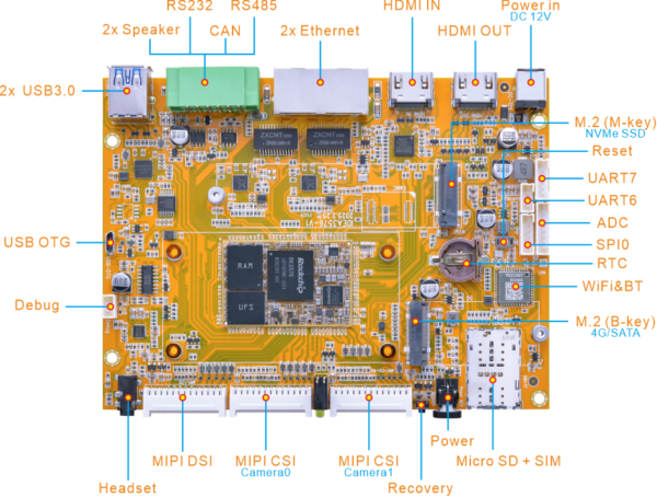 Boardcon Idea3576 Rockchip RK3576 SBC specifications - Electronics-Lab
