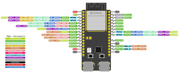 ESP32-C5 SoC Now in Mass Production