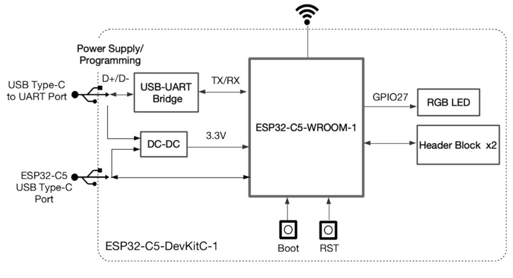 ESP32-C5 SoC Now in Mass Production