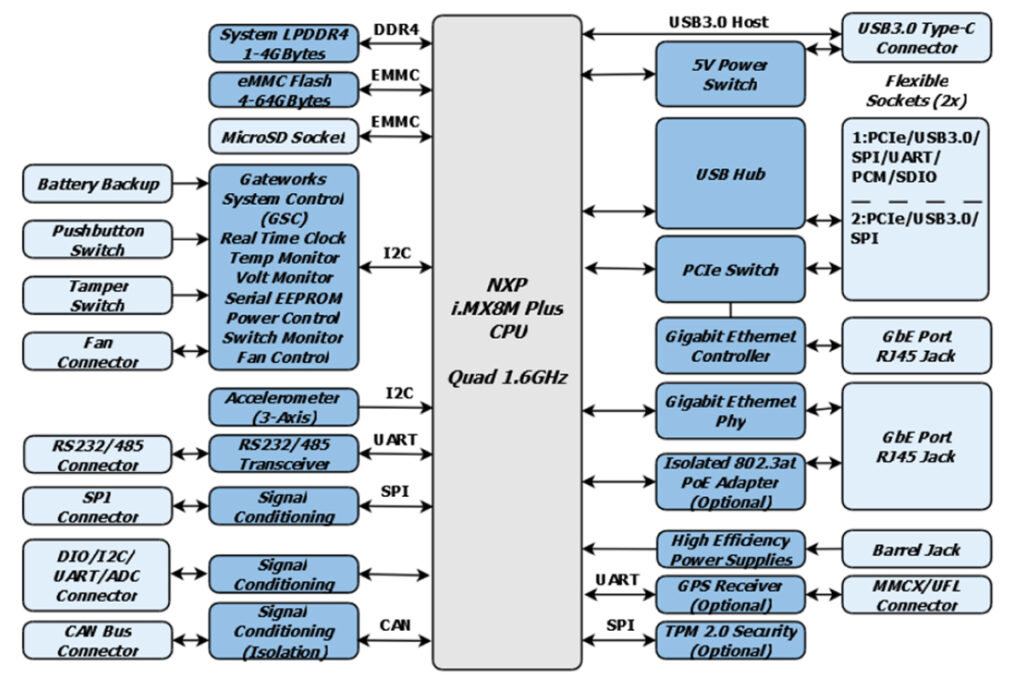 802.11ah Wi-Fi HaLow M.2 Module for Industrial SBCs