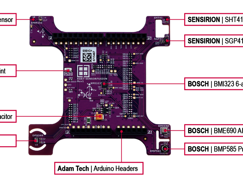 RAB7-SENSORFUSION specifications - Electronics-Lab.com