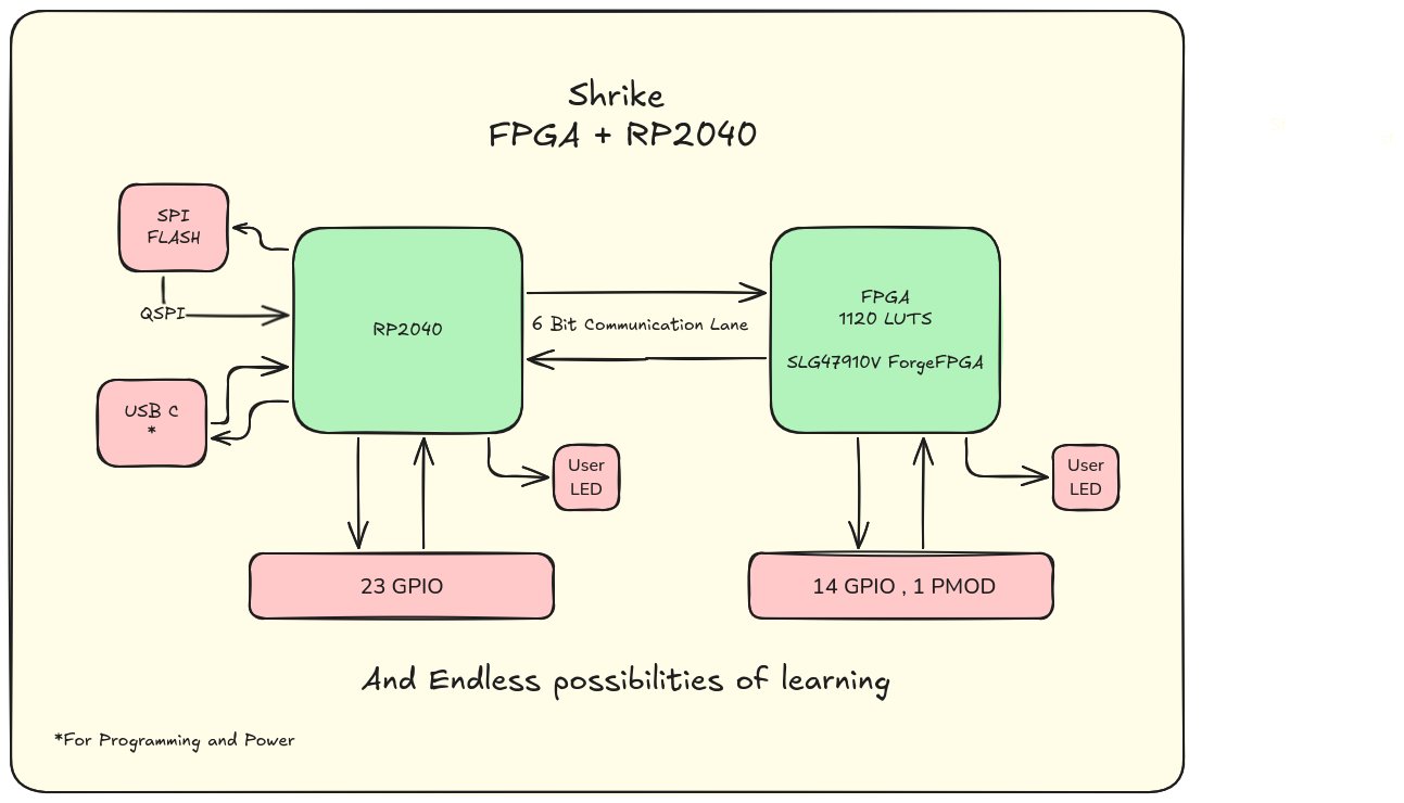 Shrike - A Low-cost FPGA board with RP2040 MCU, Renesas ForgeFPGA and open-source tools ...