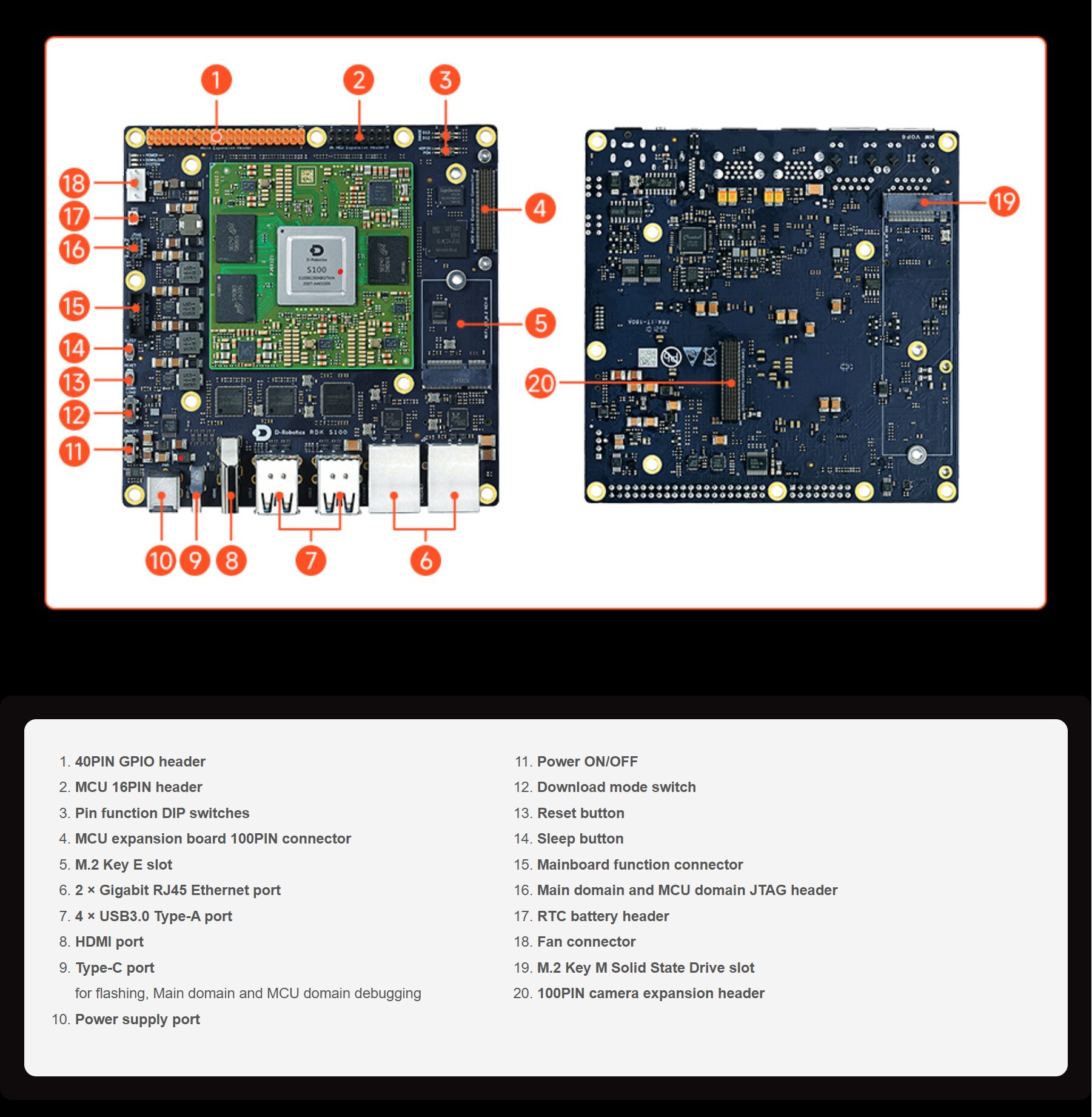A Robot Dev Kit with 80 TOPS AI BPU for Real-Time Motion Control ...