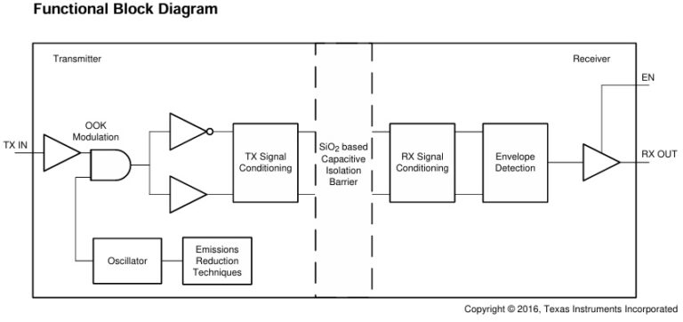 ISOLATOR BLOCK DIAGRAM - Electronics-Lab