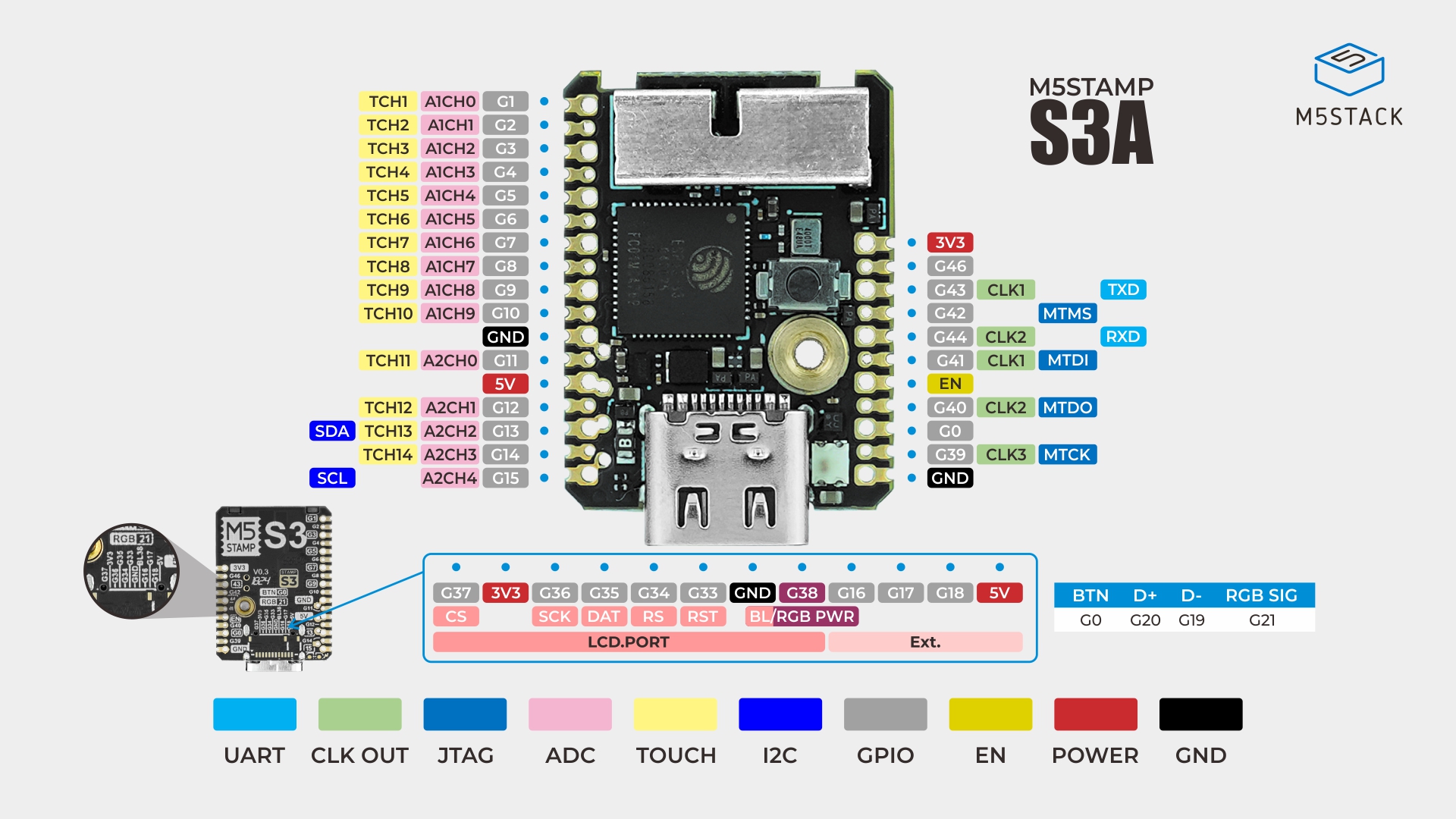ESP32-S3 module with Wi-Fi, BLE, improved antenna, low power.