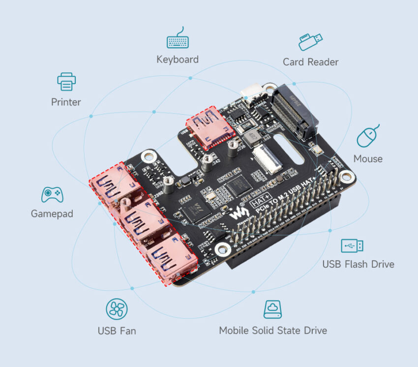 Waveshare PCIe to USB 3.2 HAT+ Adds NVMe SSD and 4x USB 3.2 Ports to the Raspberry Pi 5 ...