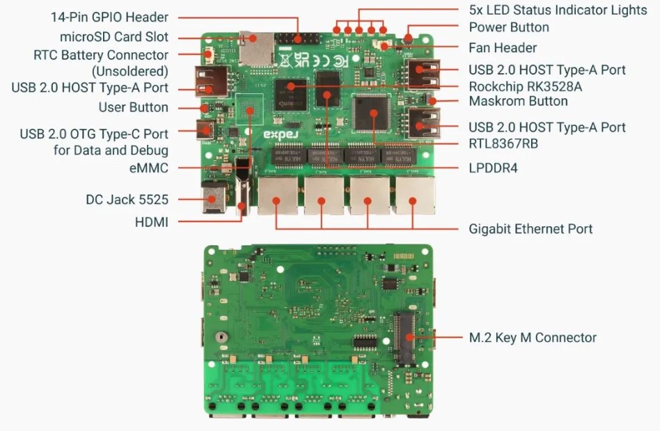 Radxa E24C: Fanless router with 4x GbE, HDMI, NVMe.