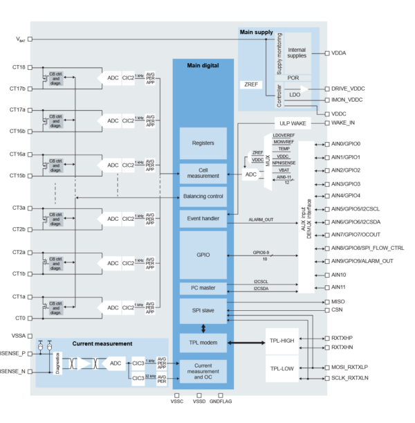 BMx7318: a Battery Cell Controller for Electric Vehicles and Energy ...