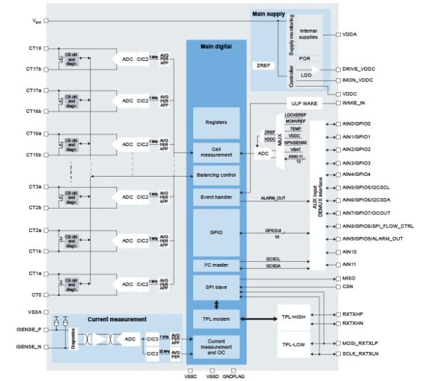 NXP's New Battery ICs Boost EV and ESS Performance - Electronics-Lab