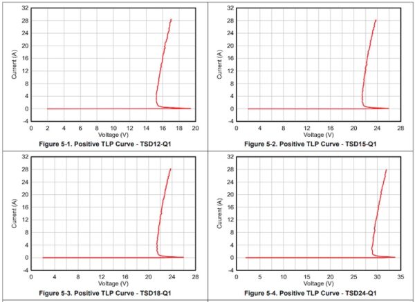 New TVS Diode Family for Automotive Applications - Electronics-Lab