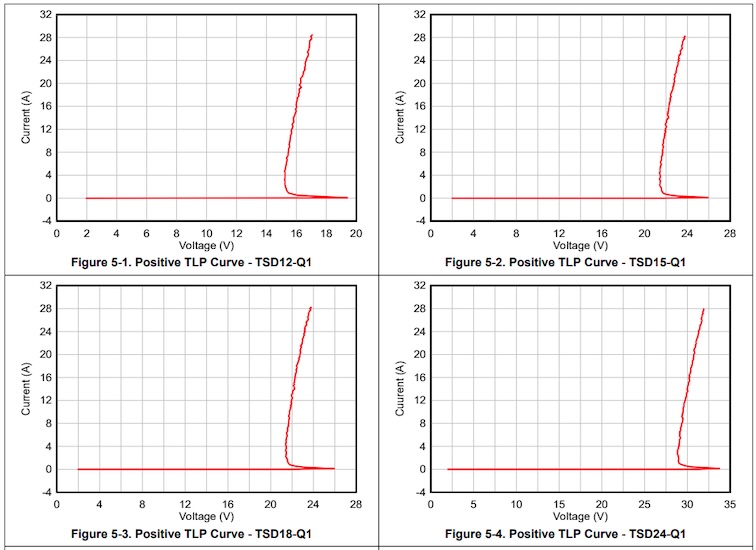 New TVS Diode Family for Automotive Applications - Electronics-Lab