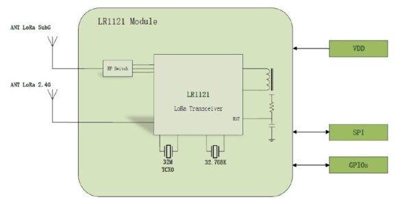 Seeed Studio Wio-LR1121 Multi-Band LoRa Module for IoT