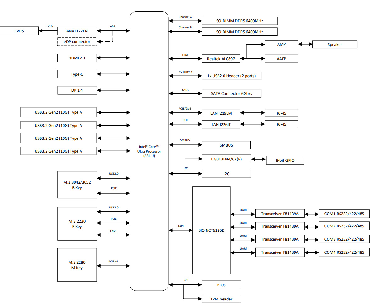 New ASUS Low-Power 3.5-Inch SBCs with Intel Core Ultra 5 and 7 ...