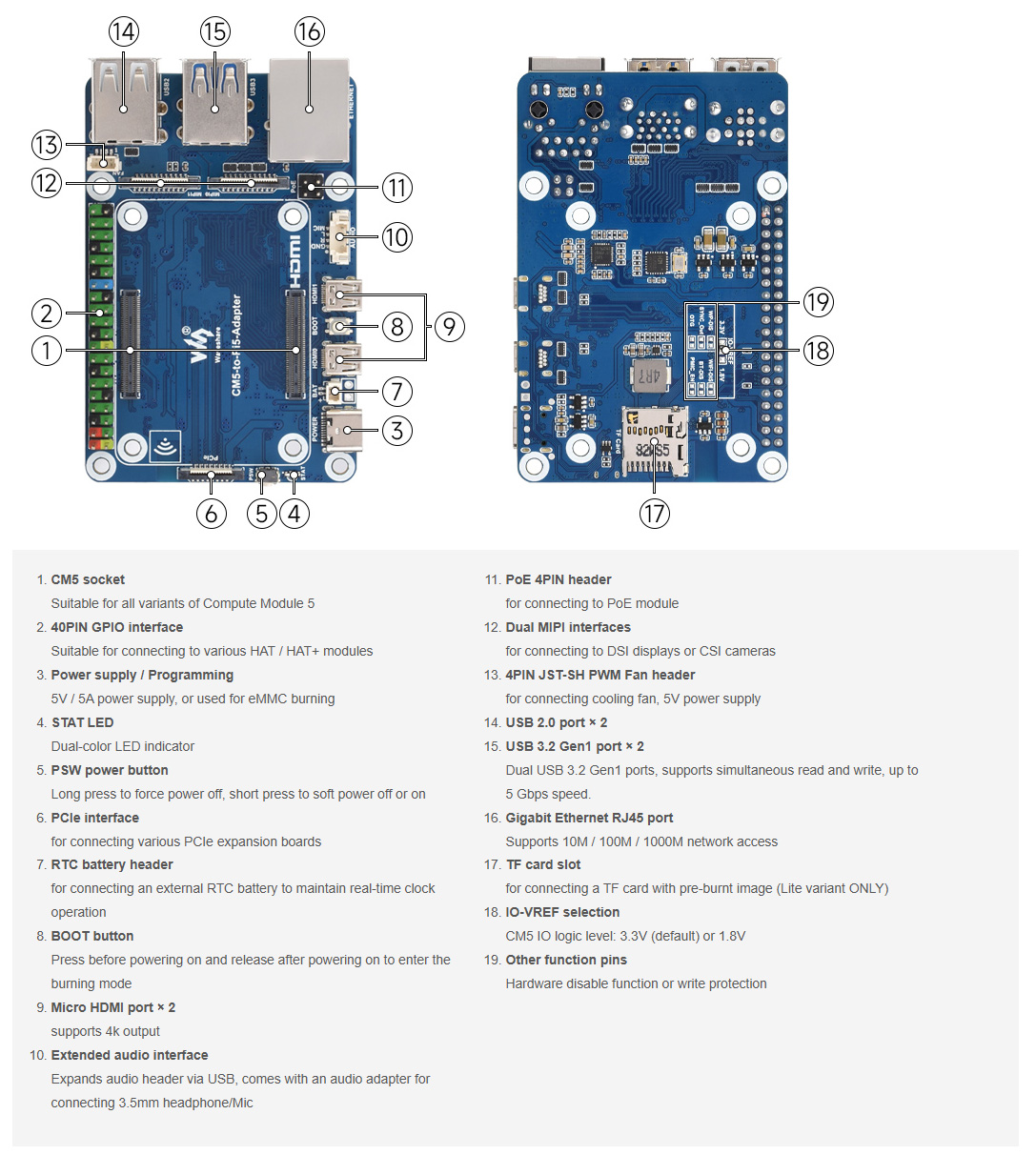 CM5 To Pi 5 Adapter Board Specifications - Electronics-Lab