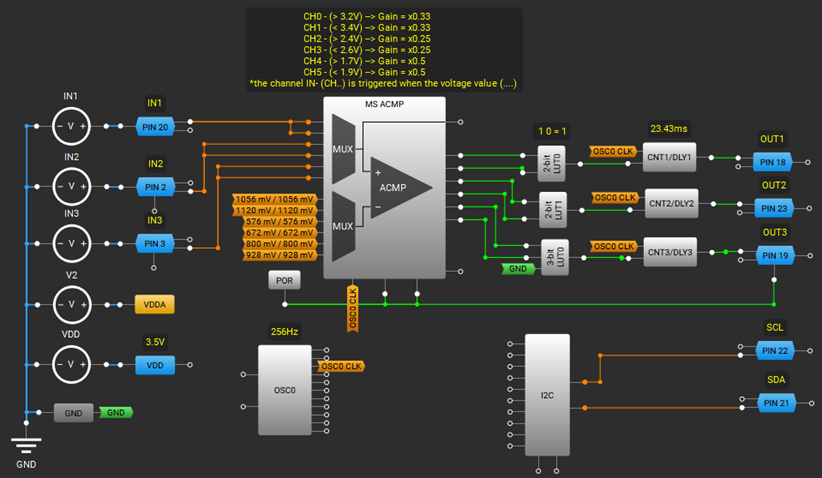 Multi-channel Sampling Analog Comparator (MS-ACMP) - Electronics-Lab