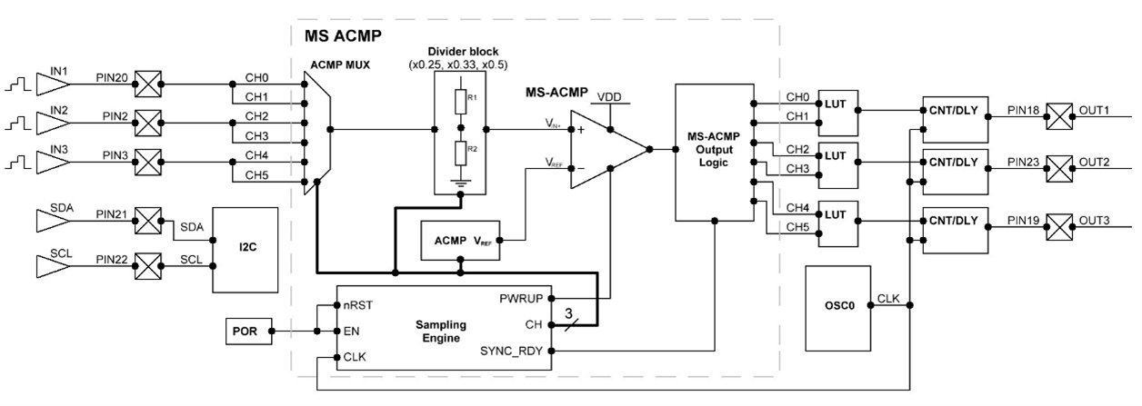 Multi-channel Sampling Analog Comparator (MS-ACMP) - Electronics-Lab