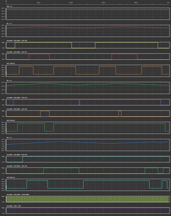 Multi-channel Sampling Analog Comparator (MS-ACMP) - Electronics-Lab
