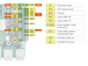 L76K GPS HAT pinout diagram - Electronics-Lab