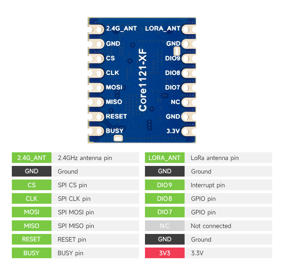 Waveshare Core1121 Module Pinout - Electronics-Lab