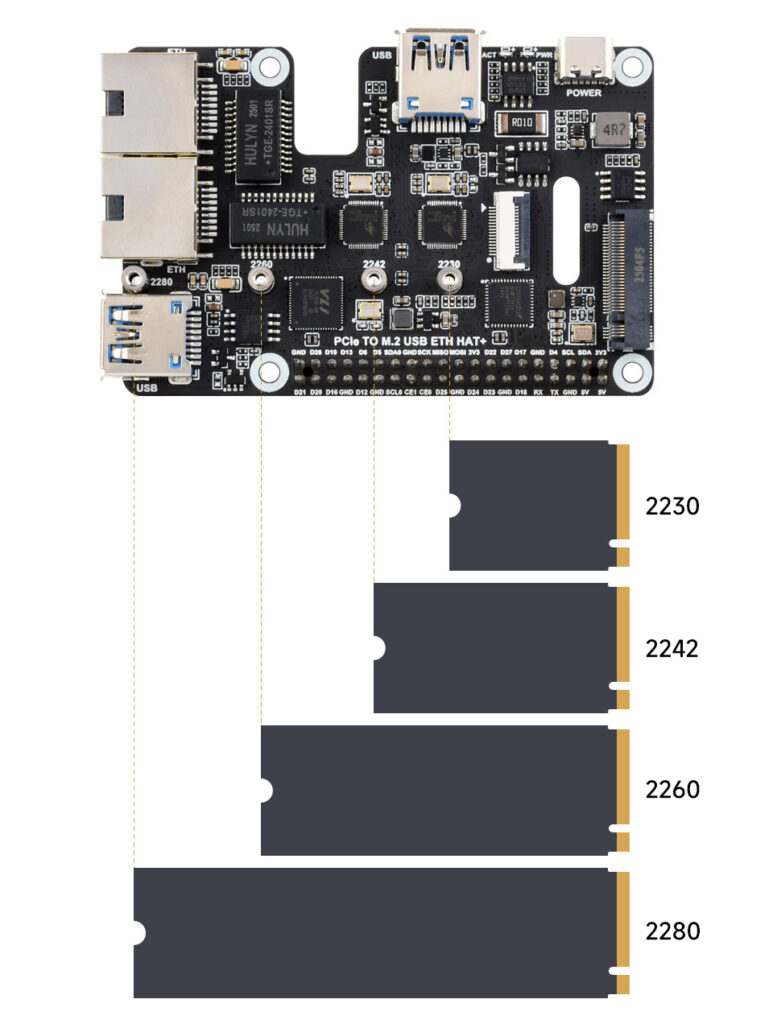 Waveshare PCIe HAT+ Adds NVMe, Dual 2.5GbE, USB 3.2 to Raspberry Pi 5 - Electronics-Lab