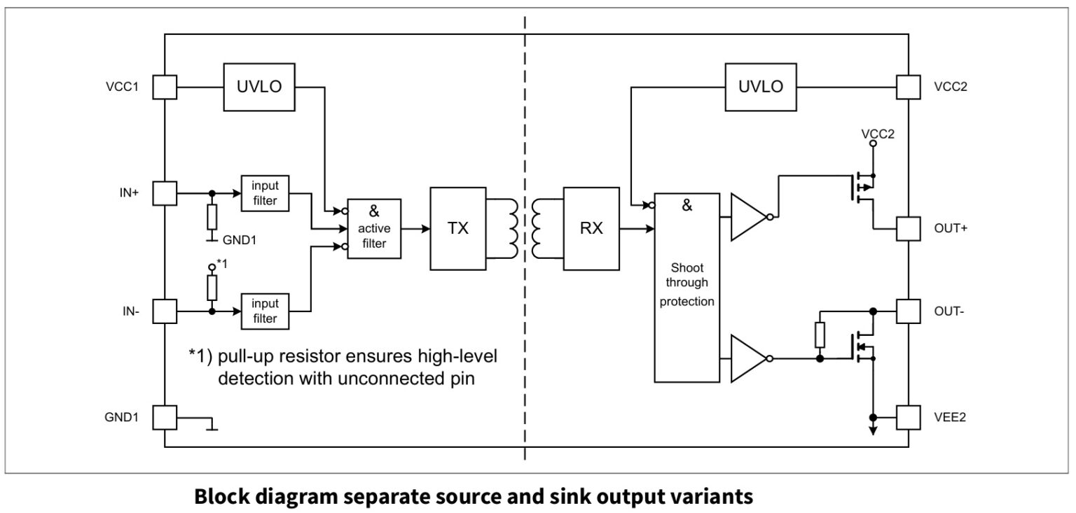 High Current Isolated Gate Driver for IGBTs - Electronics-Lab