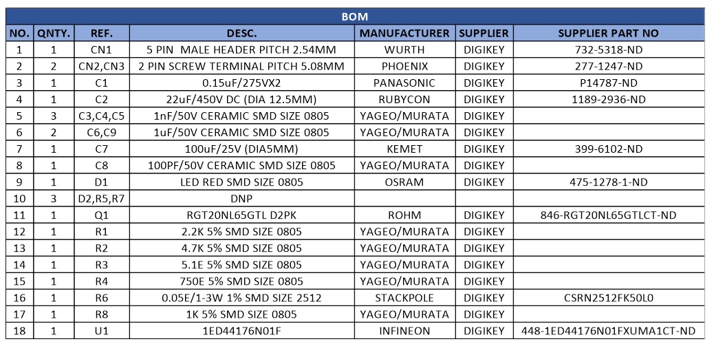 BOM - Electronics-Lab