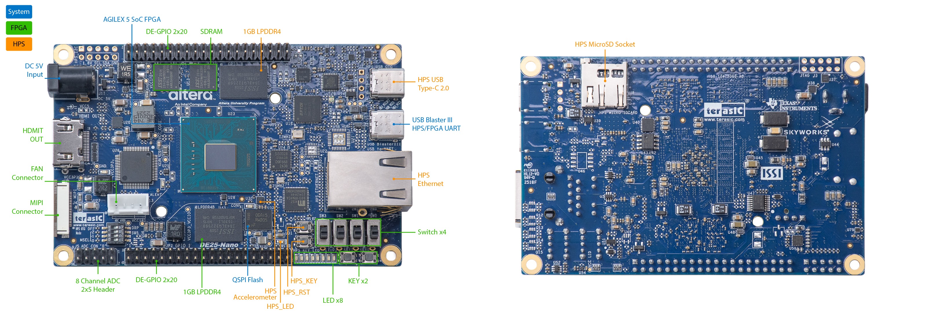 DE25-Nano FPGA board with Agilex 5 SoC and ARM HPS