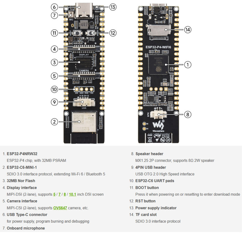 Waveshare ESP32-P4-WIFI6 Development Board Features Wi-Fi 6, BLE, and Multimedia - Electronics-Lab