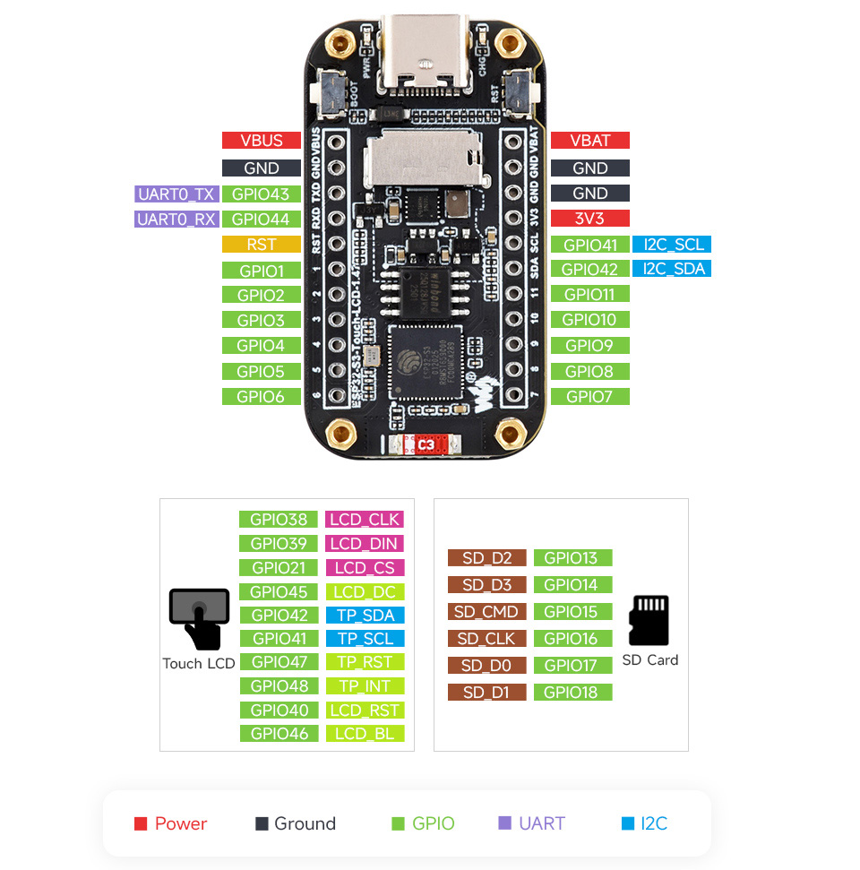 ESP32-S3 1.47-Inch touch LCD development board with 2.4GHz and BLE 5 - Electronics-Lab