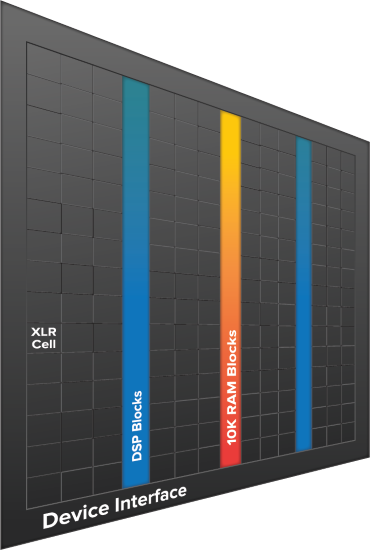 Efinix Doubles Titanium FPGA Family To Address Growing AI Demands ...
