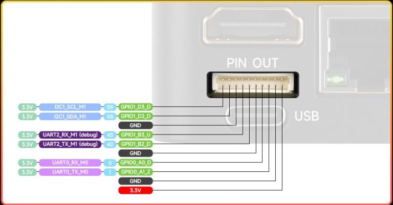 PicoKVM: compact IP KVM with HDMI, USB, remote access.