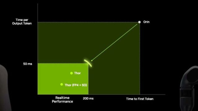 Robots Get a Brain Upgrade With NVIDIA’s Jetson Thor System-on-Module ...