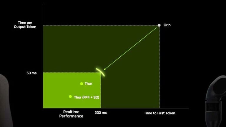Robots Get a Brain Upgrade With NVIDIA’s Jetson Thor System-on-Module ...