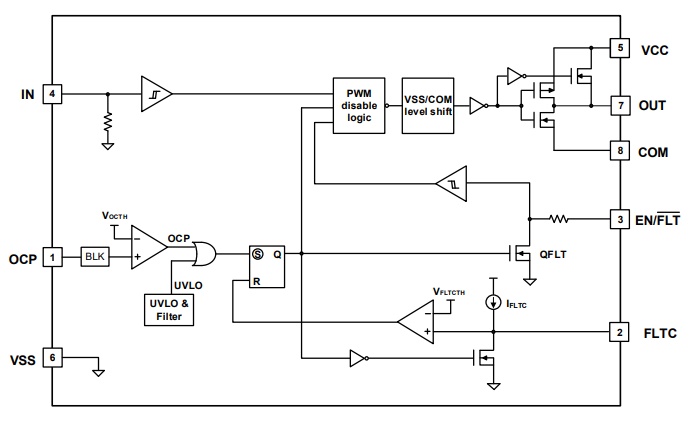chip inside - Electronics-Lab