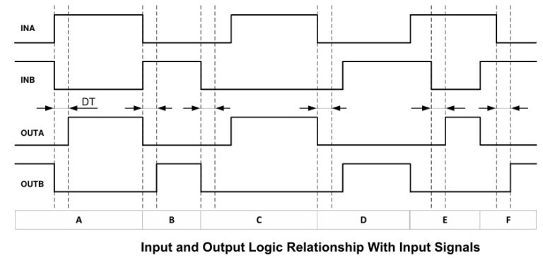 High-Voltage Isolated Half-Bridge Driver (Up to 1kV) - Electronics-Lab