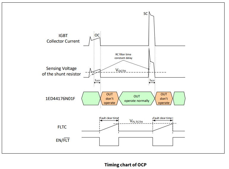 timing chart OCP - Electronics-Lab