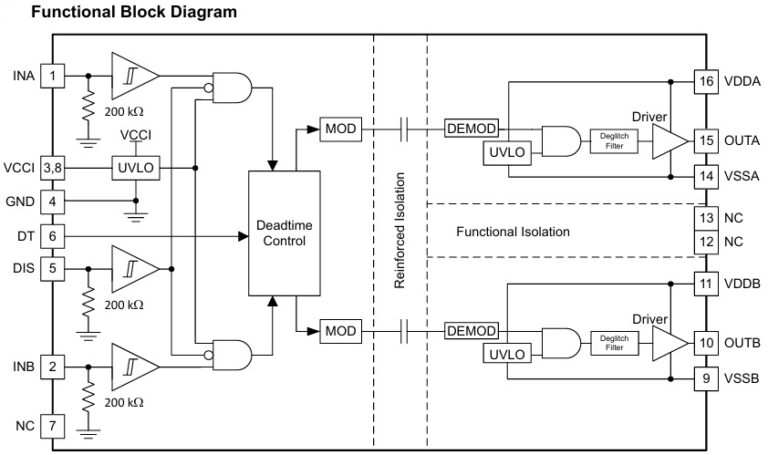 ucc21520 internal - Electronics-Lab