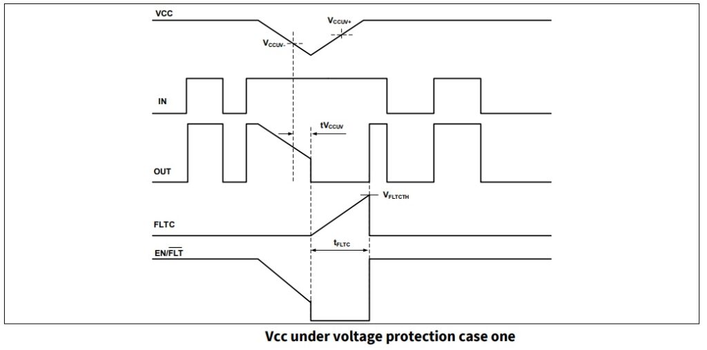 High Voltage IGBT Module, Low-side Driver with Over-Current Protection ...